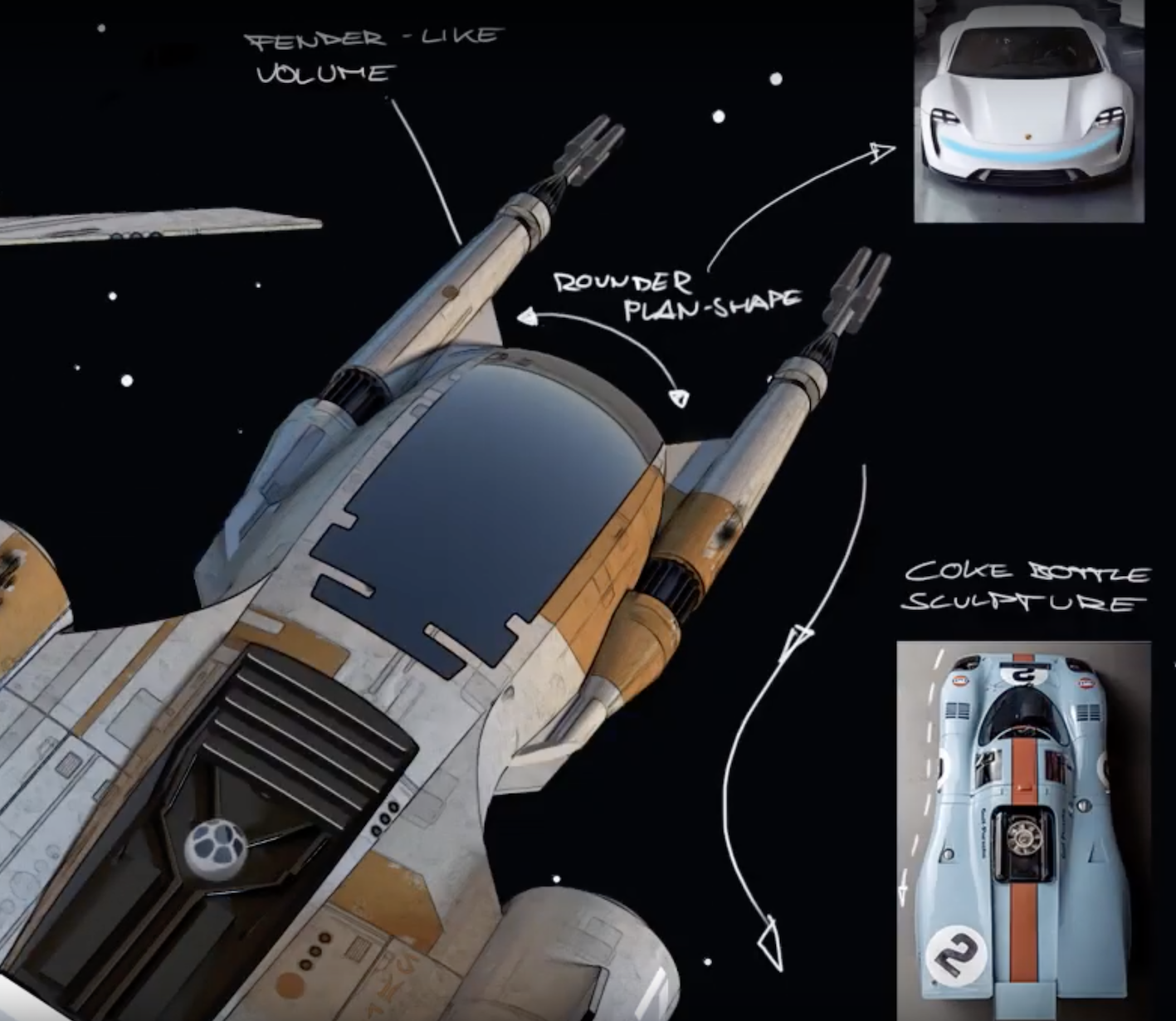 ENGLISH – All about the Porsche ship of the latest Star Wars – LIGNES/auto