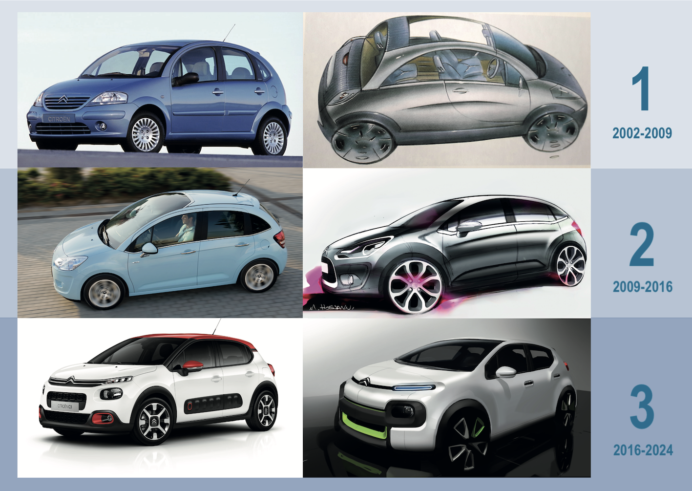 The new C3 soon to be unveiled. This is the story of the three previous ...